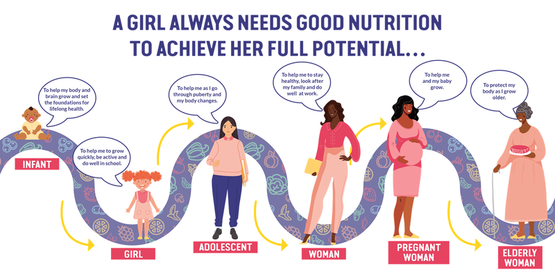 Girl Powered Nutrition